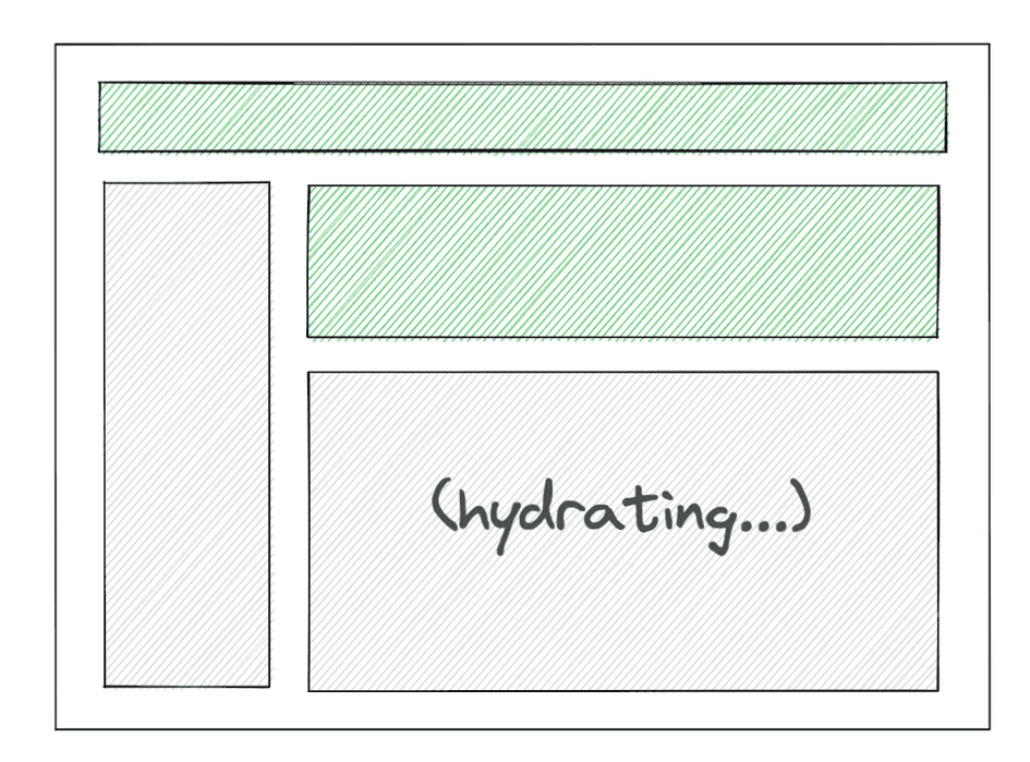 SSR 與 CSR 深度解析：從渲染方式到效能最佳化 - Shubo 的程式開發筆記