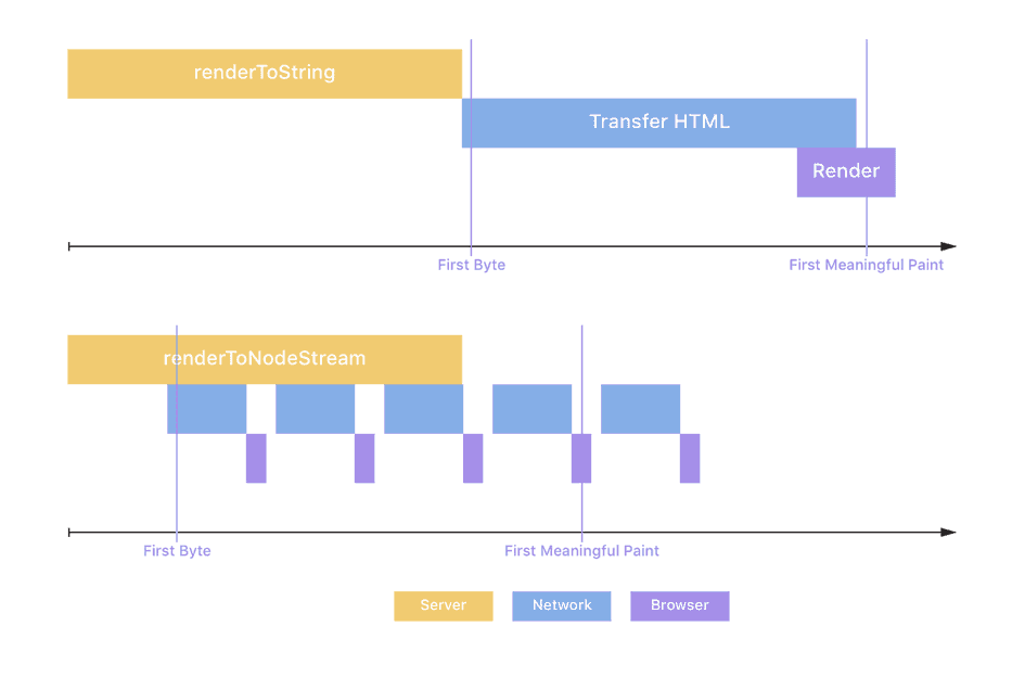 SSR 與 CSR 深度解析：從渲染方式到效能最佳化 - Shubo 的程式開發筆記